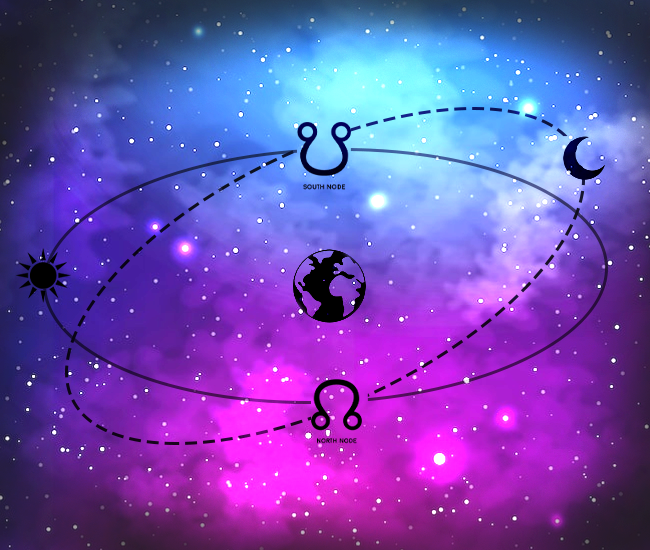 North Node in Astrology: Meaning, Sign & Love Compatibility - InastAstro