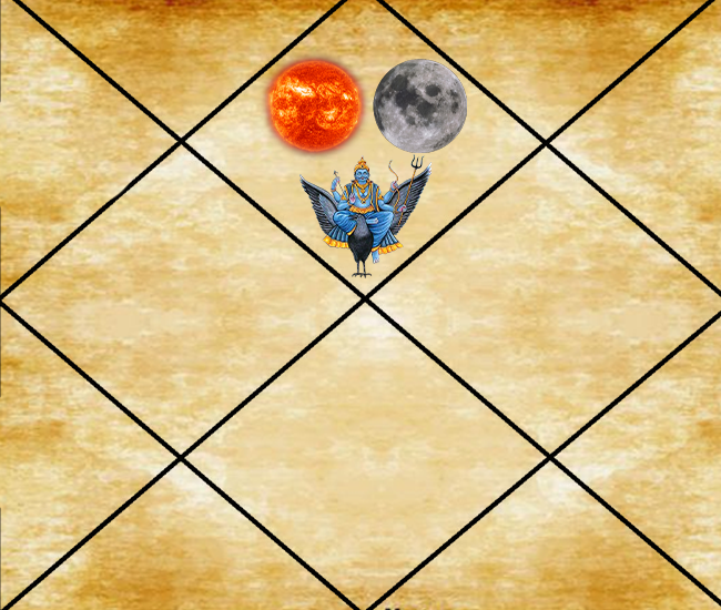 कुंडली के प्रथम भाव के बारे में सम्पूर्ण जानकारी। - InstaAstro