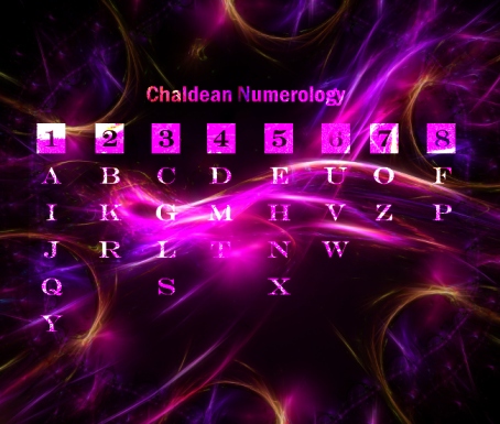 Numerology Number: Types and Their Interpretation