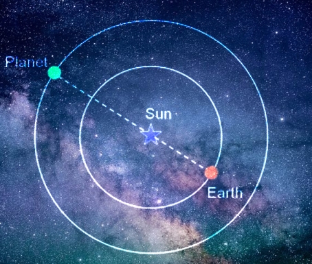 Importance of Planetary Position in Vedic Astrology-InstaAstro