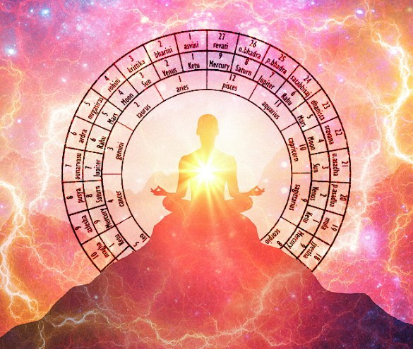 Most Powerful Nakshatra for the Birth of a Child - InstaAstro