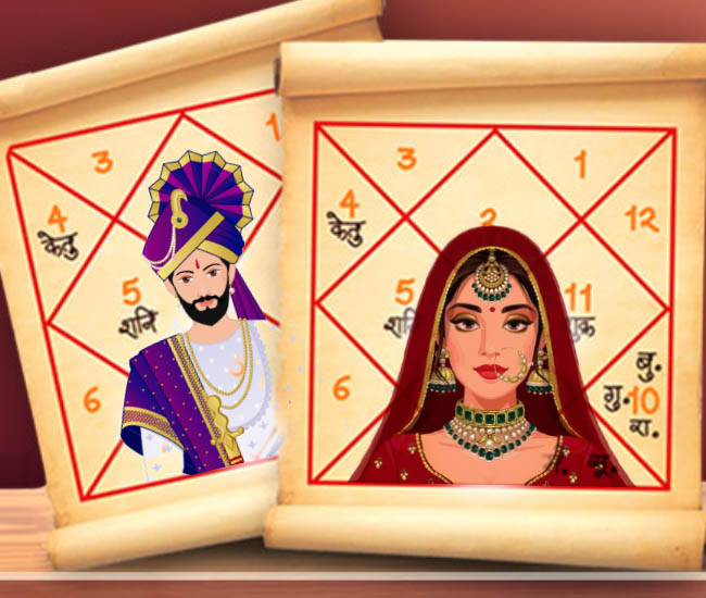 What If We Marry Without Kundali Milan? - InstaAstro