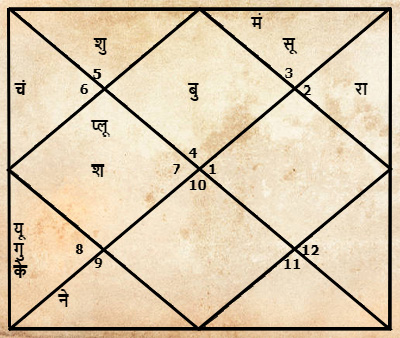 Katrina Kaif Kundli: The Stars Behind Her Stardom