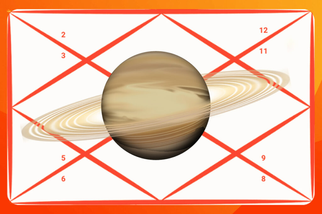 Effects of Saturn In 11th House In Each Zodiac Sign - InstaAstro