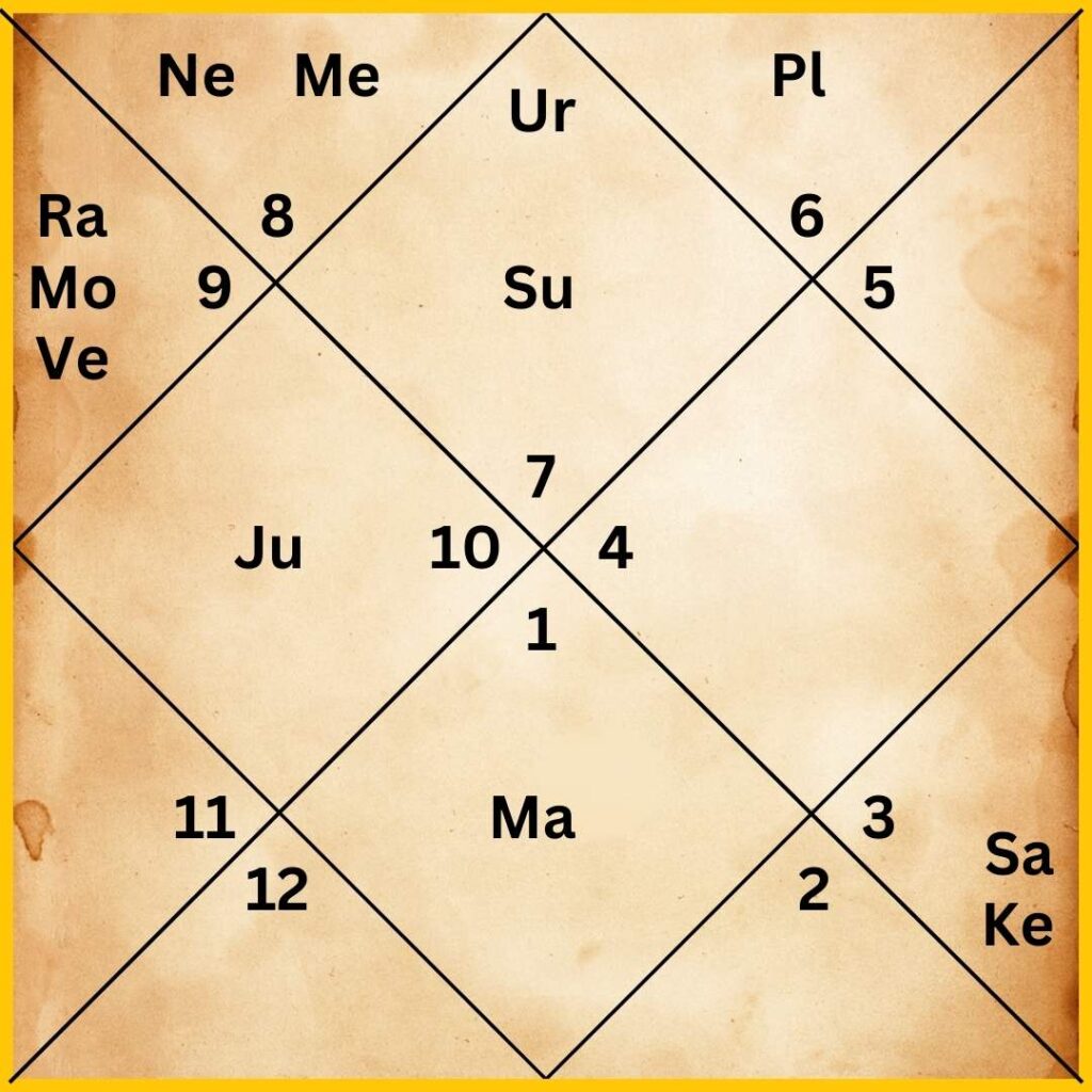 Aishwarya Rai Birthday: Astrology Secrets For Her Stardom