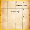 Effects of Sunapha Yoga In Astrology - InstaAstro