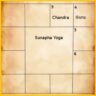 Effects of Sunapha Yoga In Astrology - InstaAstro