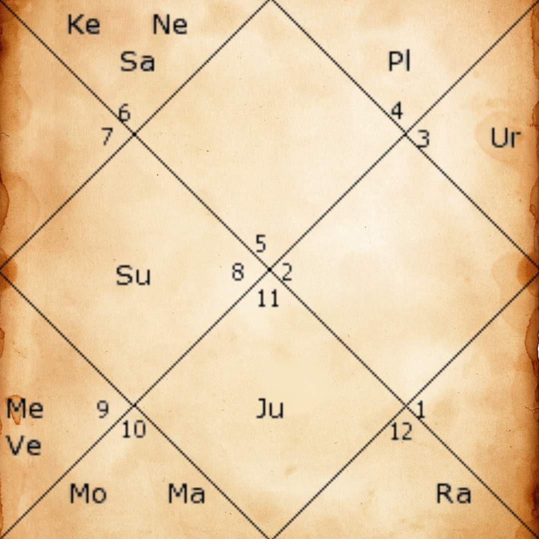 Rajnikant Birthday: His Kundali And Journey To Stardom - InstaAstro