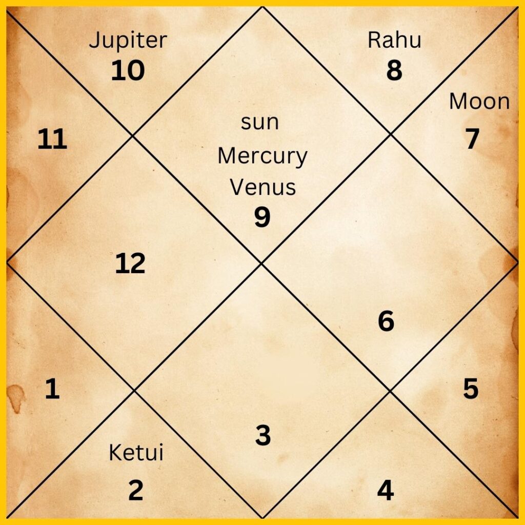 Ratan Tata Birthday: An Insight Into His Kundli and Horoscope - InstaAstro