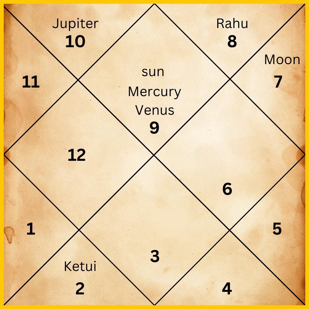 Ratan Tata Birthday: An Insight Into His Kundli and Horoscope - InstaAstro