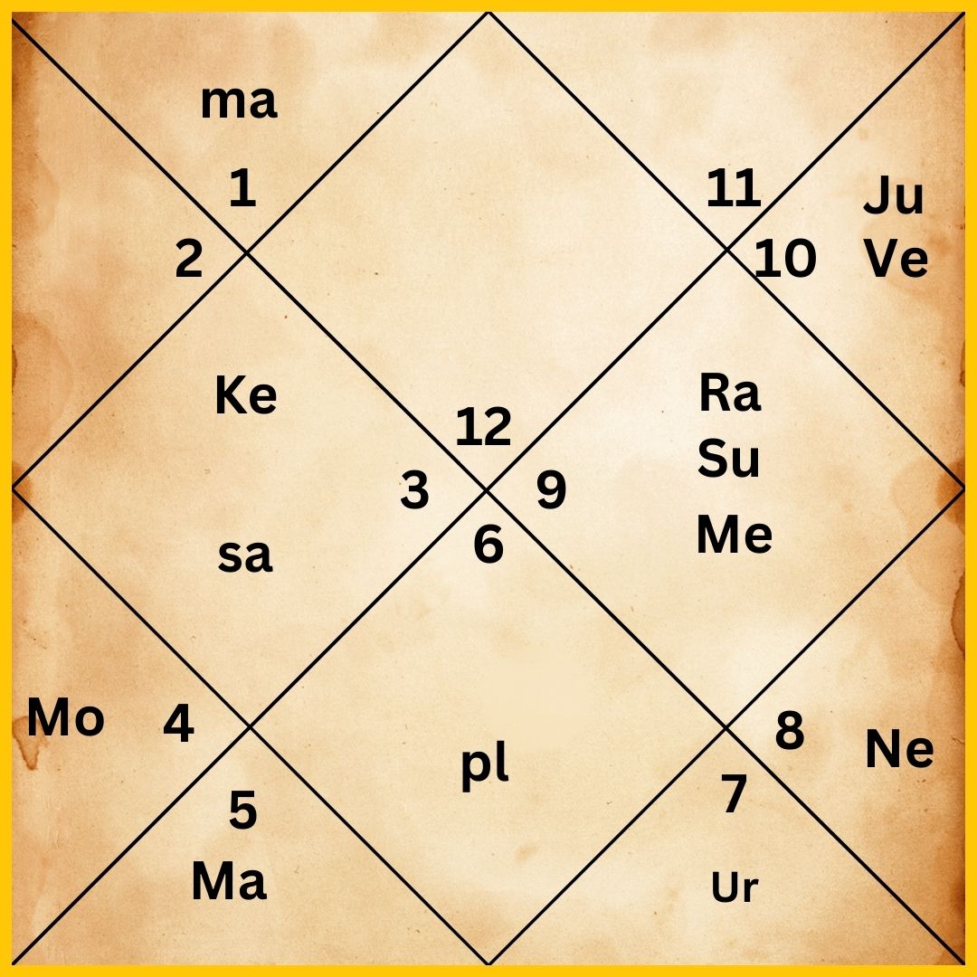 Hrithik Roshan Birthday: Astrology Reveals His Kundli Secrets - InstaAstro