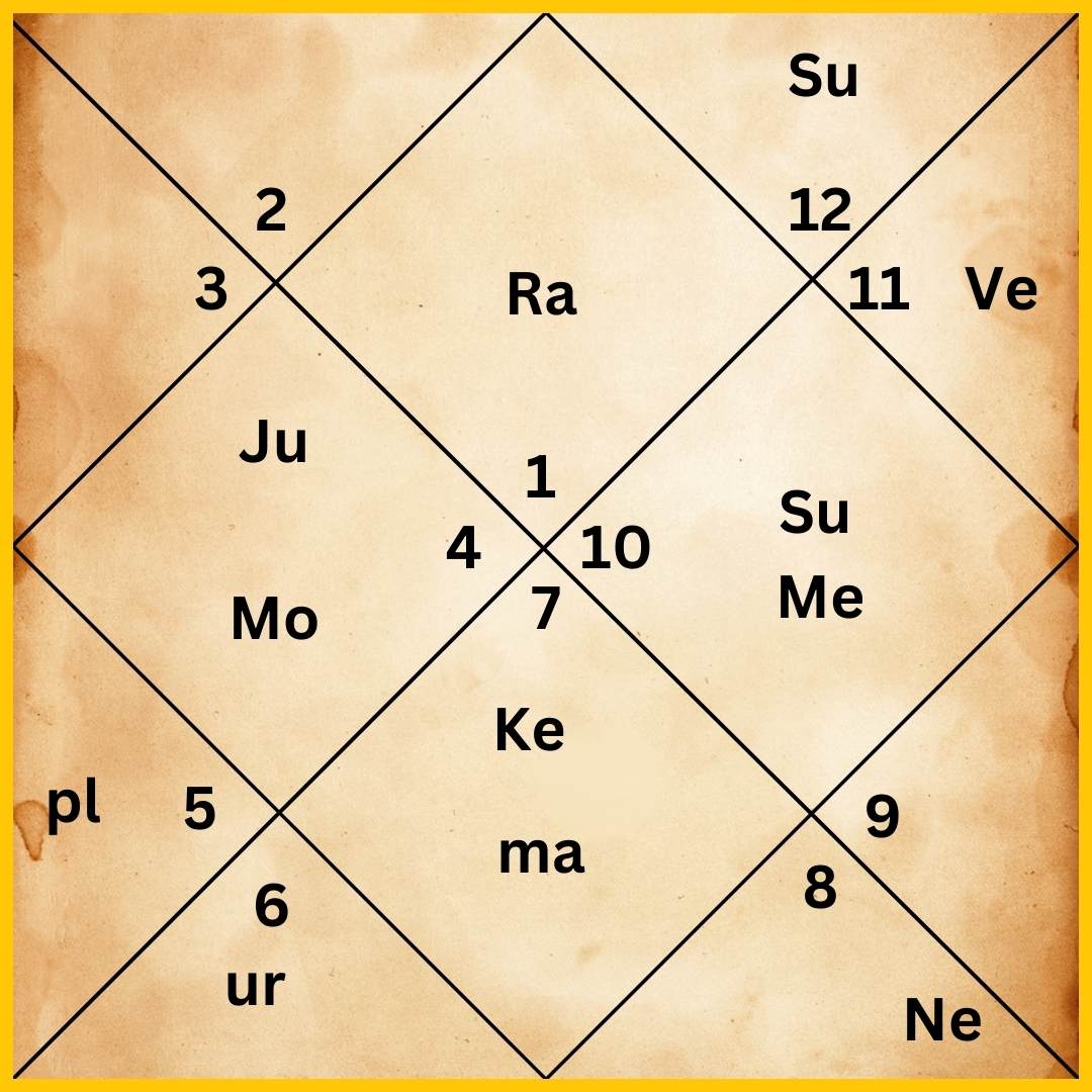 Bobby Deol Birthday: His Special Kundli Analysis - InstaAstro