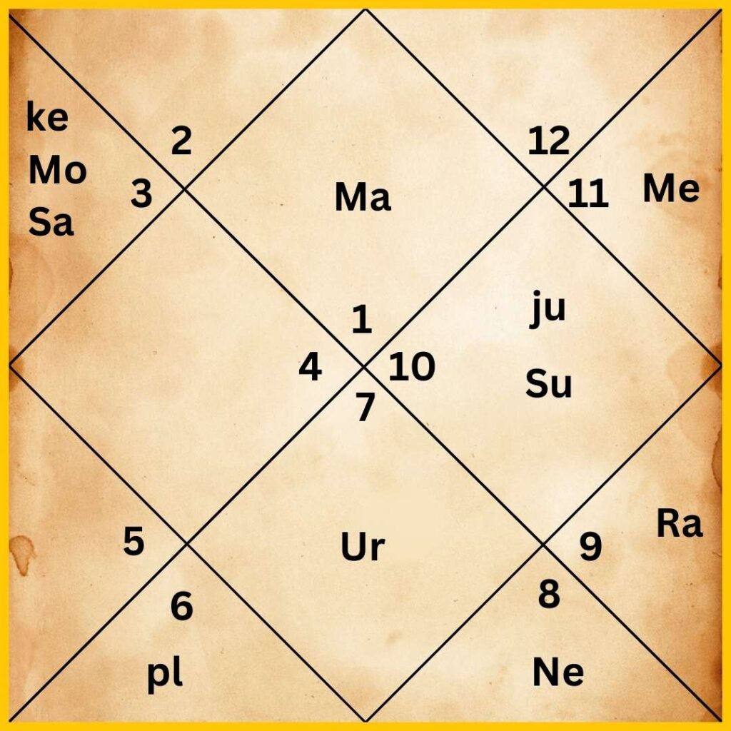 What's Urmila Matondkar Go-To-Platform? It is InstaAstro! - InstaAstro