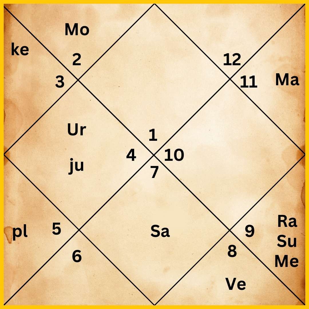West Bengal C.M Mamta Banerjee Kundli Analysis - InstaAstro