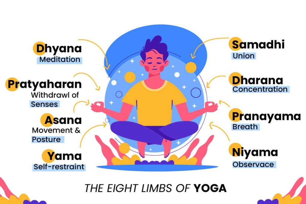 Eight Limbs of Yoga: Understanding the Limbs of Ashtanga Yoga